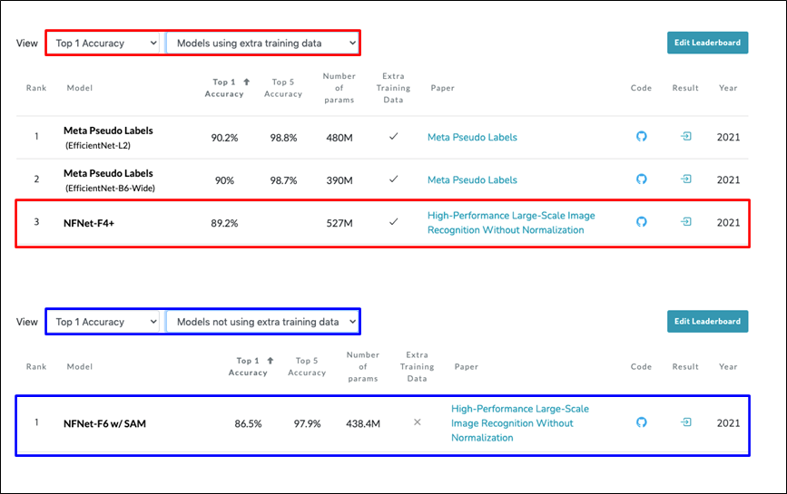 Normalizer Free Networks (High-Performance Large-Scale Image ...