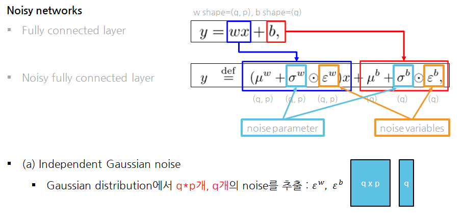 Noisy networks for exploration