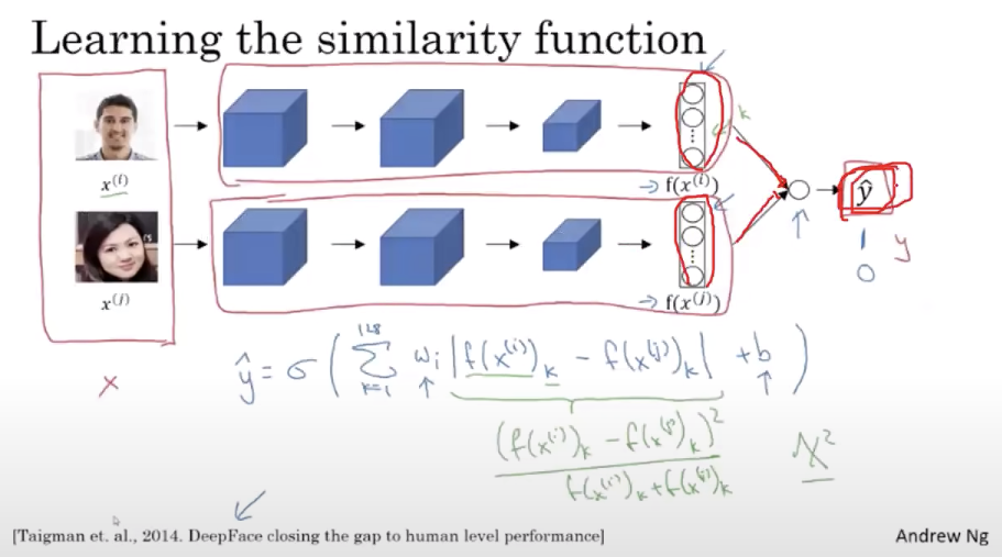 FaceNet and Deep Face Recognition: A Survey Paper