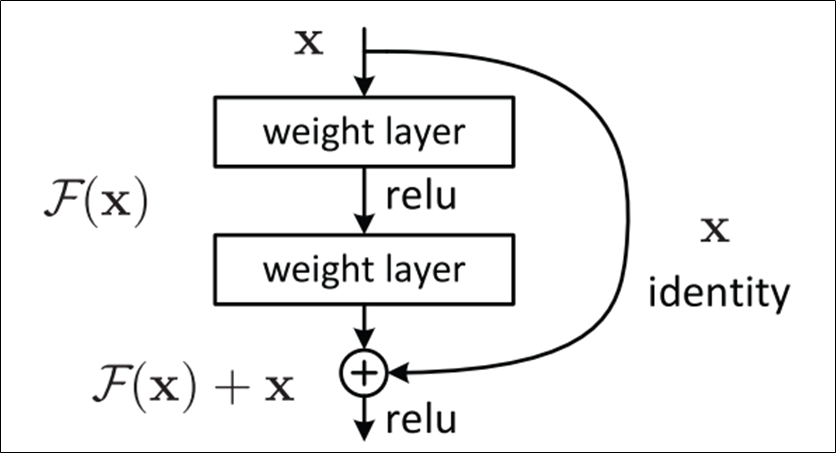 Normalizer Free Networks (High-Performance Large-Scale Image ...