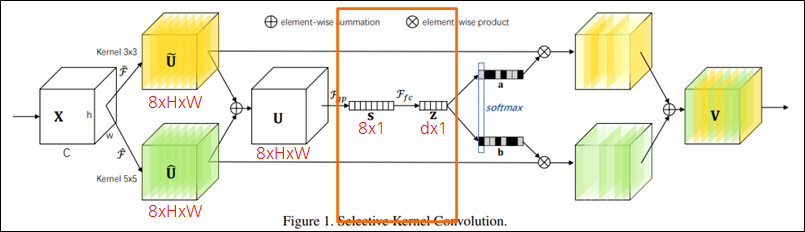 Selective Kernel Networks