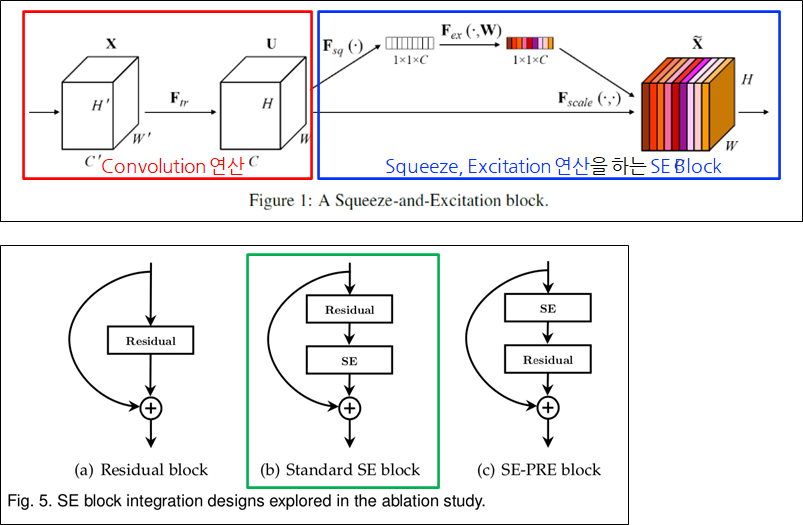 Normalizer Free Networks (High-Performance Large-Scale Image ...
