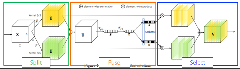 Selective Kernel Networks