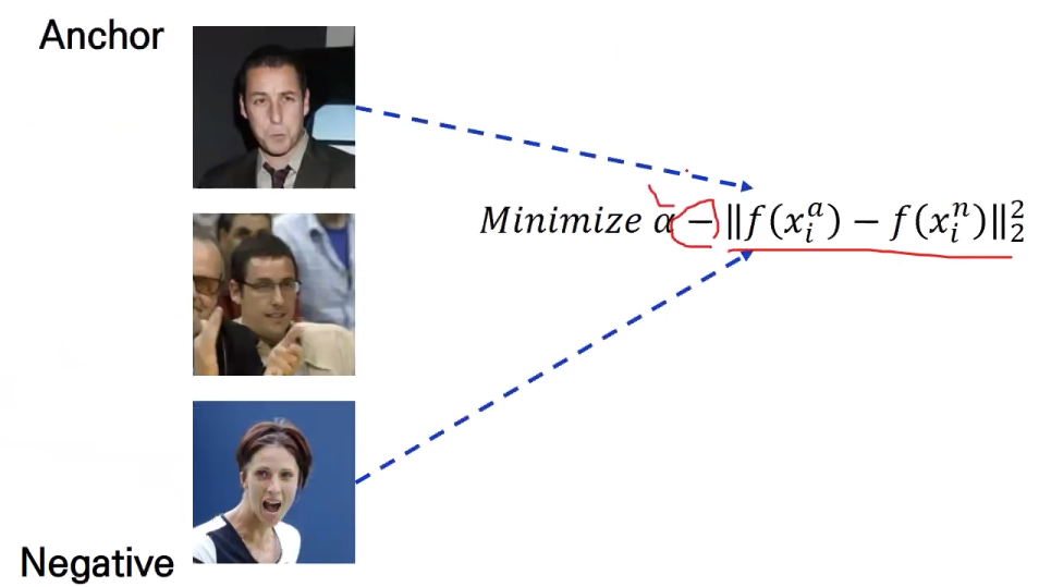 FaceNet and Deep Face Recognition: A Survey Paper