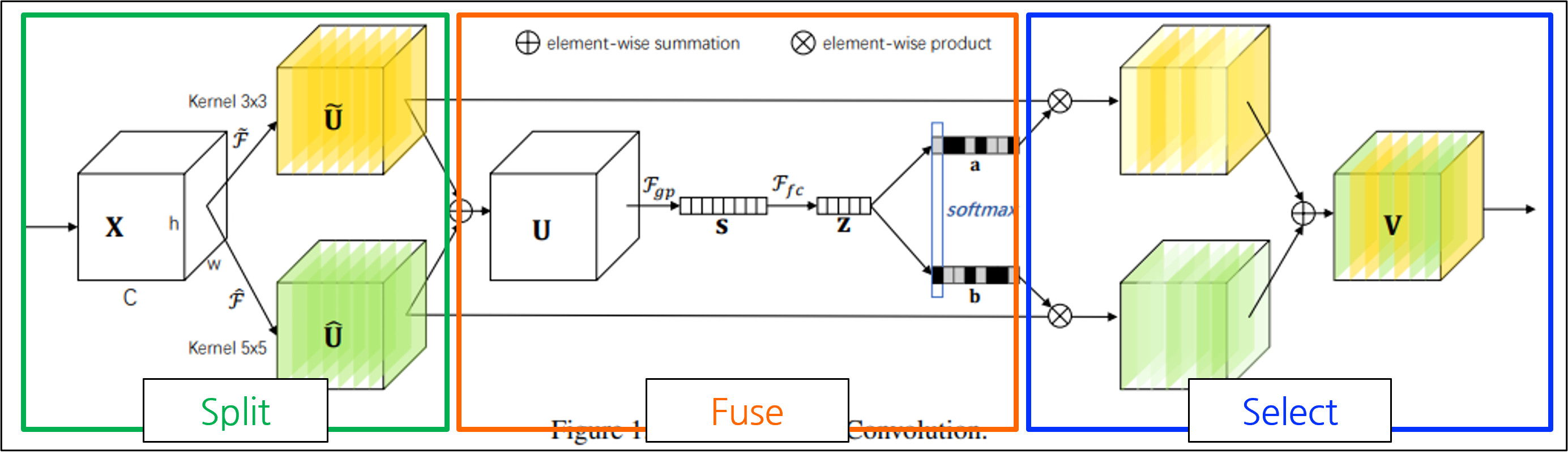 Selective Kernel Networks