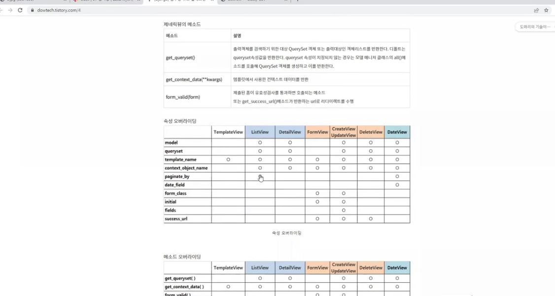 [Django] Model, View, Template