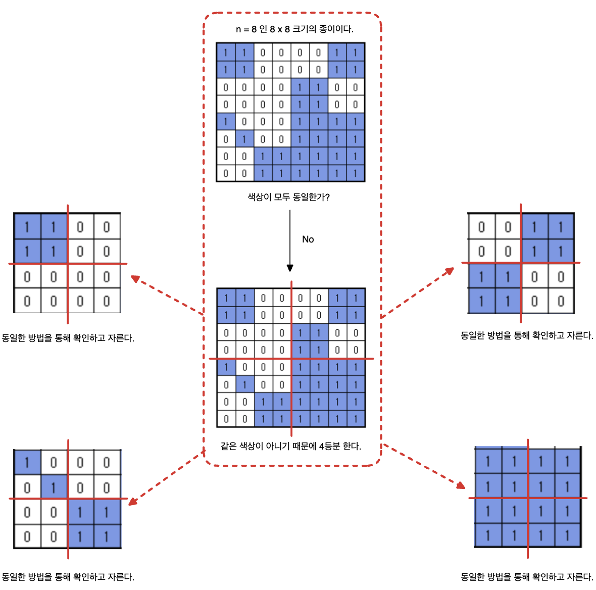 [BOJ 2557] 색종이 만들기