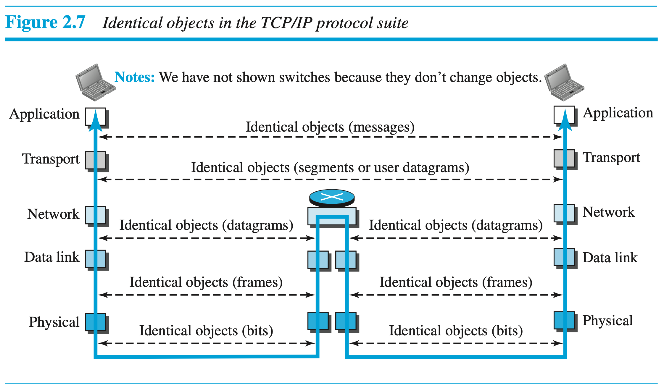 [DCN] Ep.3 Network Models