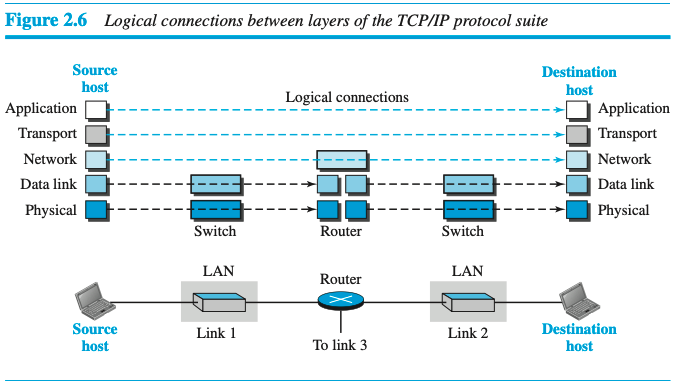 [DCN] Ep.3 Network Models