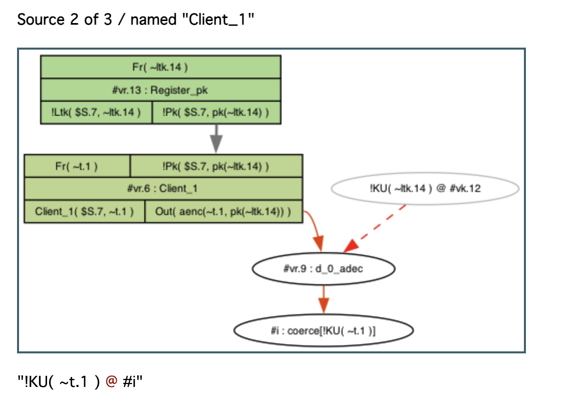 [Tamarin-prover] Ep 2. Graphical User Interface