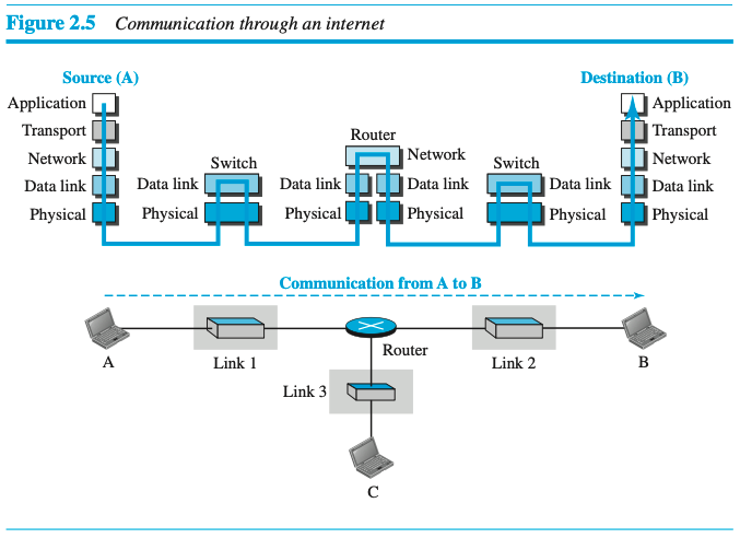 [DCN] Ep.3 Network Models