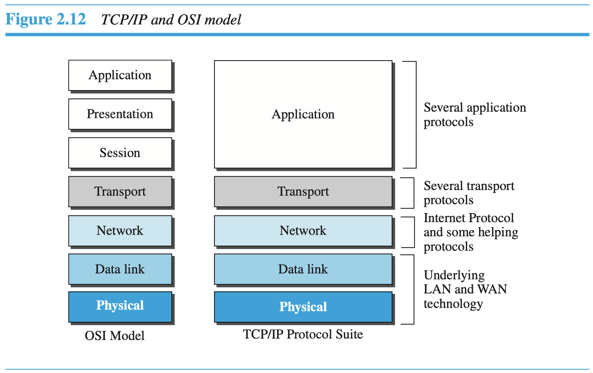 [DCN] Ep.3 Network Models
