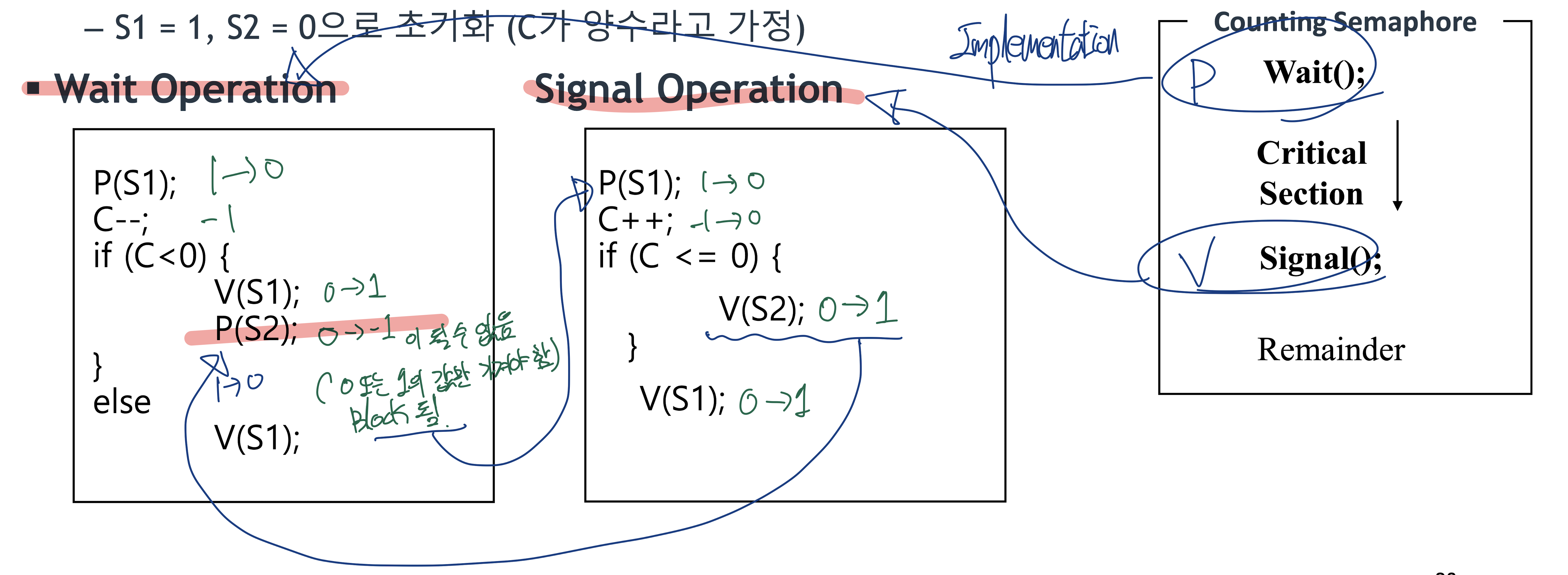 [OS] Ep.9 Synchronization(1)