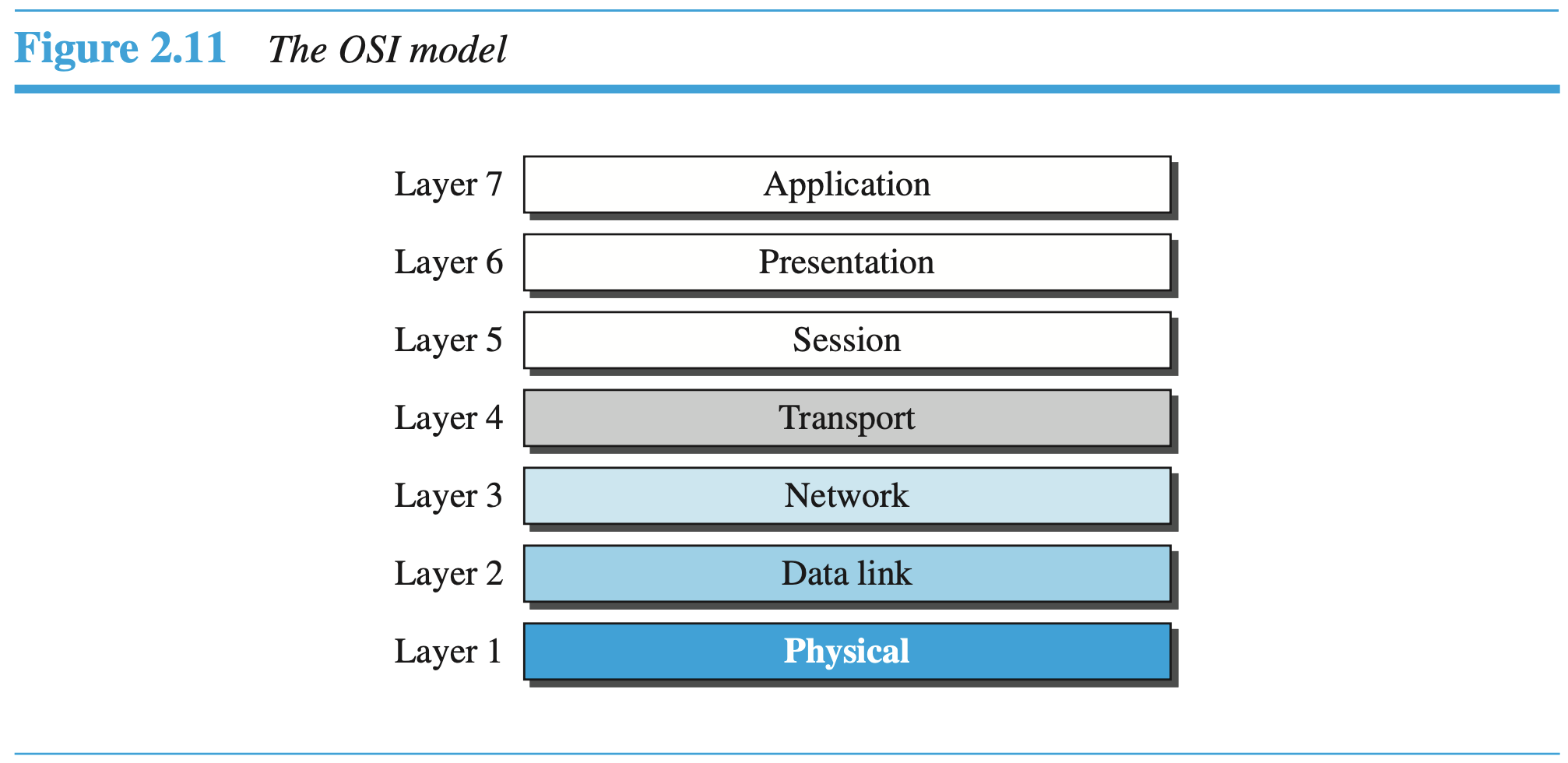 [DCN] Ep.3 Network Models