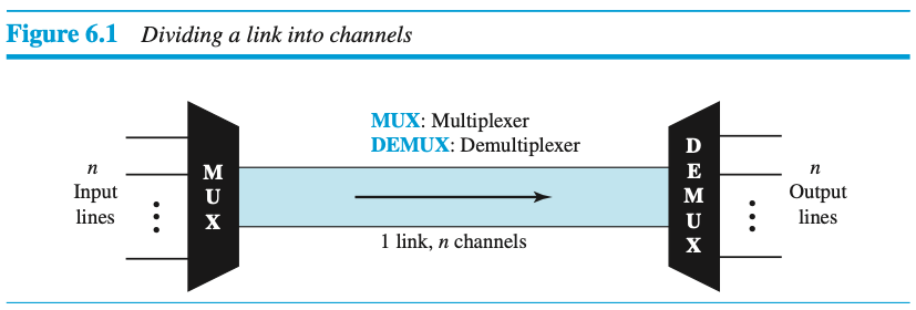 [DCN] Ep 6. Bandwidth Utilization: Multiplexing and Spectrum Spreading