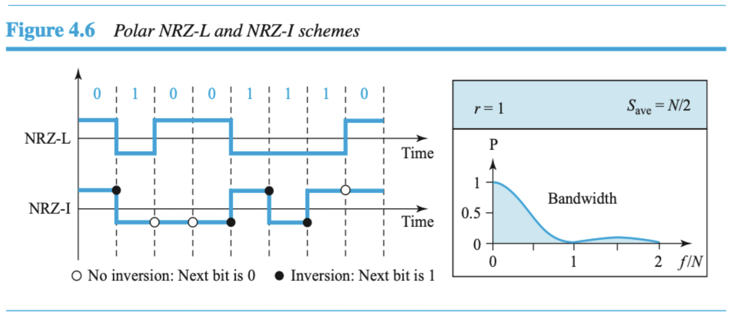 [DCN] Ep5. Digital Transmission