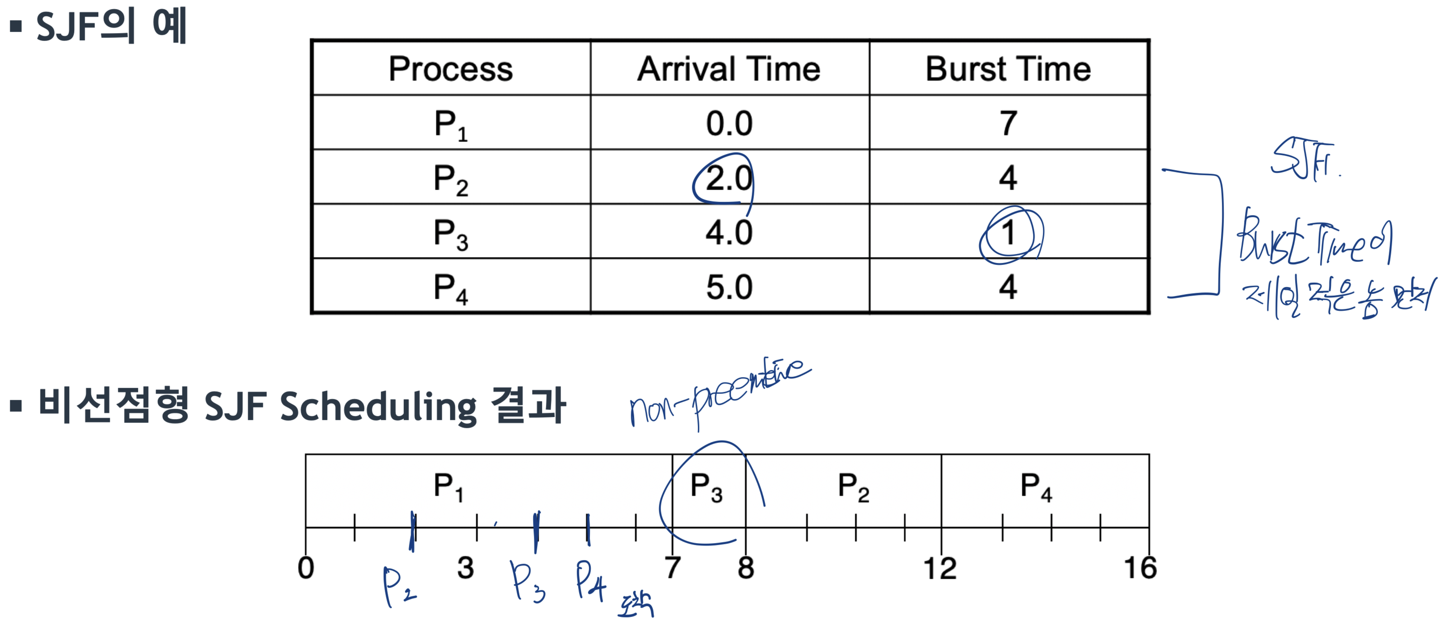 [OS] Ep.6 CPU Scheduling