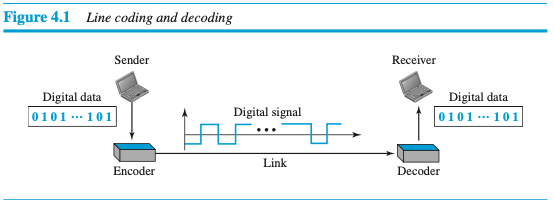 [DCN] Ep5. Digital Transmission