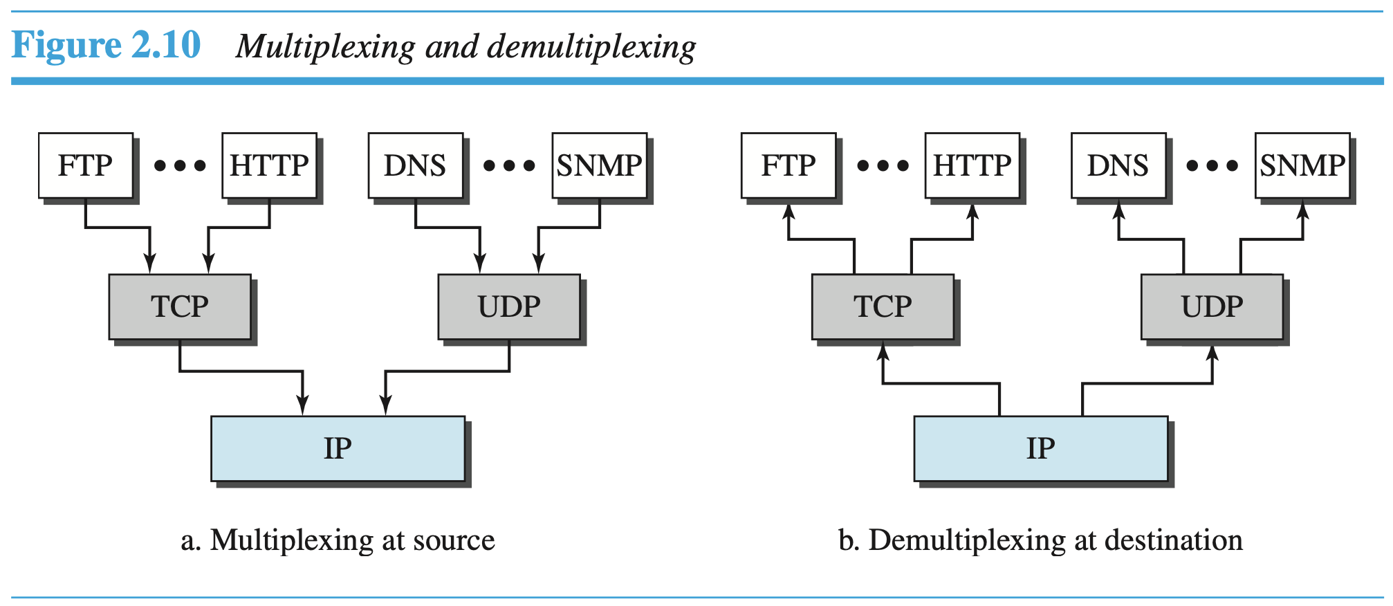 [DCN] Ep.3 Network Models