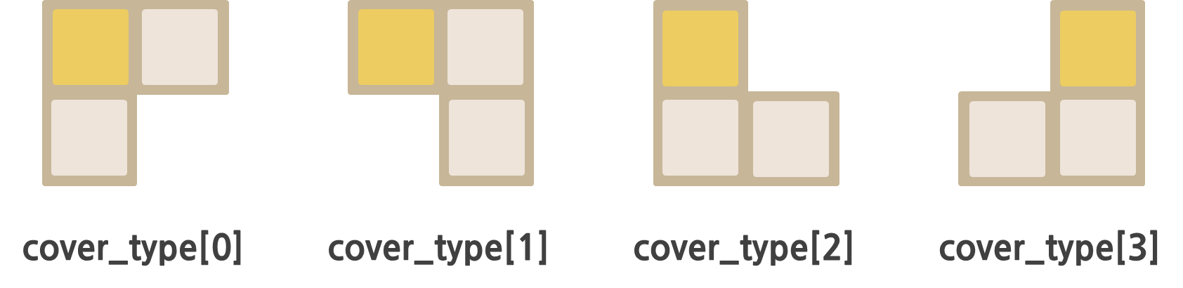 [AlgoSpot][Python] 게임판 덮기