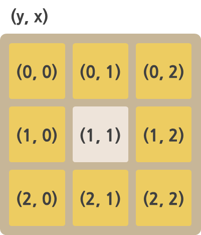 [BAEKJOON][Python] 2447 - 별 찍기