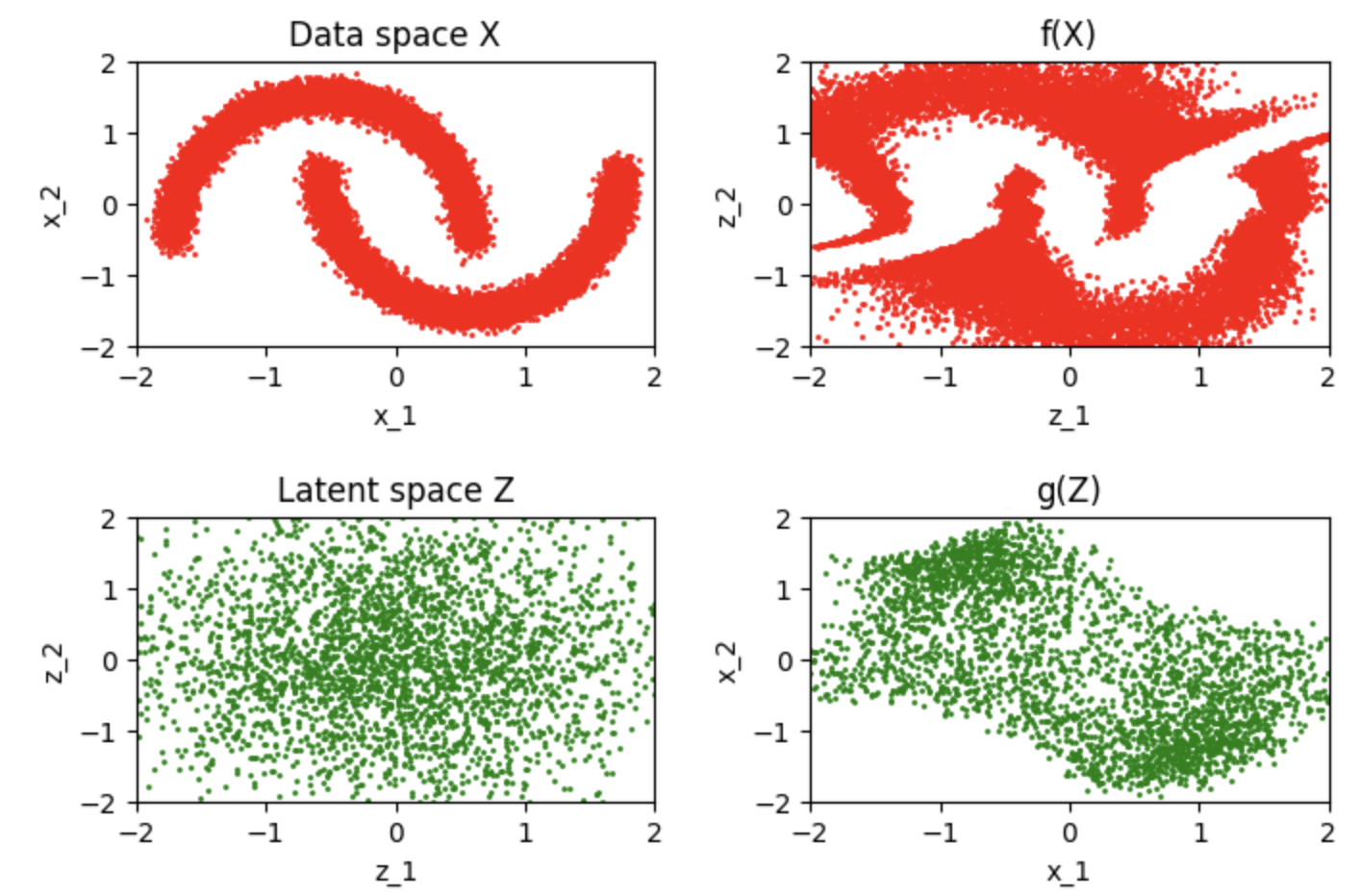 생성 AI - Ch6. 노멀라이징 플로 모델(Normalizing flow model)