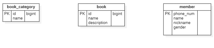 UMC Spring - Ch.4 DATABASE 설계 & AWS RDS 설정 (1)