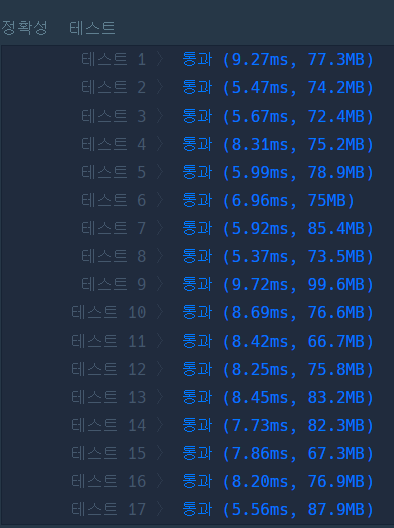 [programmers] 하샤드 수 - 12947 (두 풀이 시간 및 성능 차)