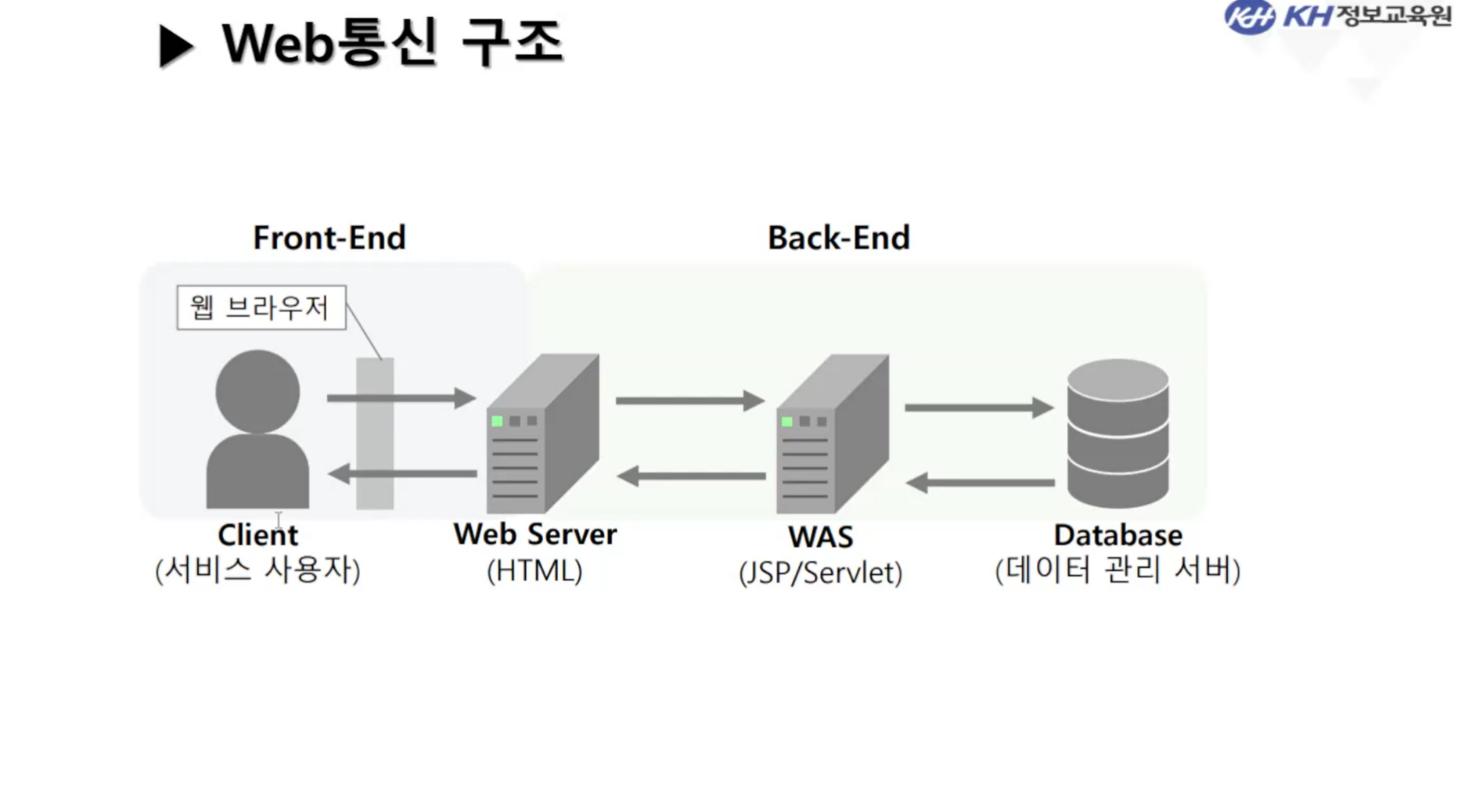 시리즈 | Servlet&JSP - izi101.log