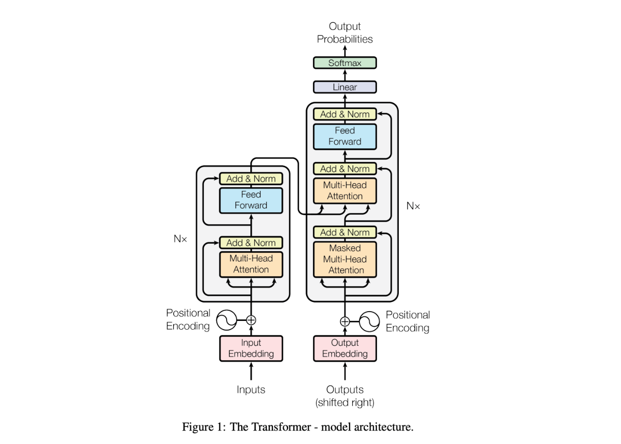 [basic] Attention and Transformer