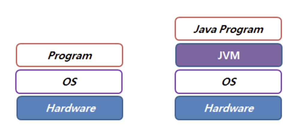 [java] Jvm 파헤치기 Java Bytecode Compiler Method Area Heap Area