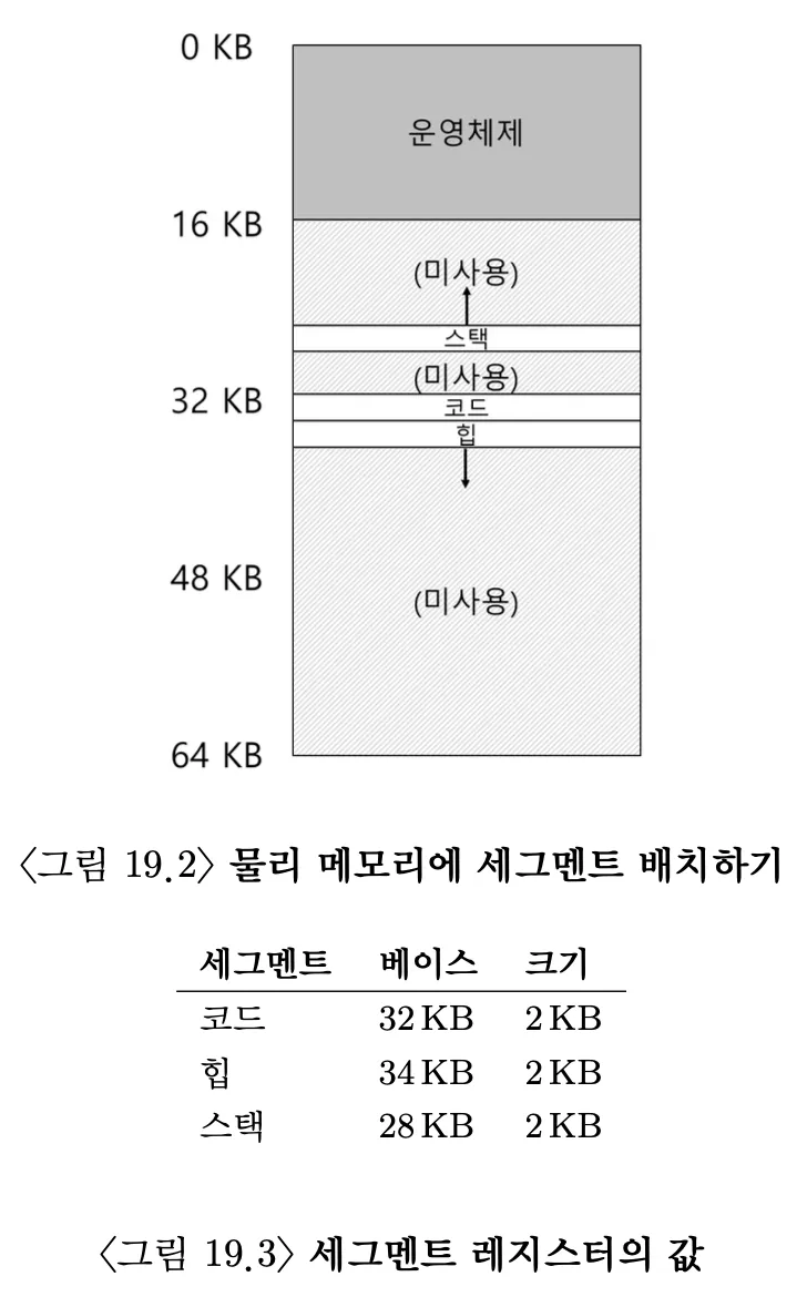 OSTEP 16 - Segmentation