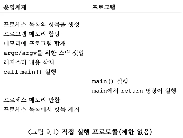 OSTEP 6 - Direct Execution