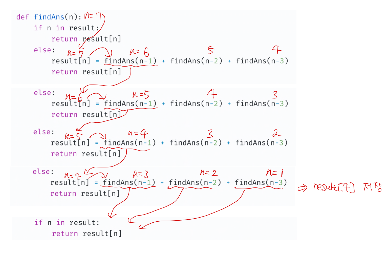 [백준] 9095번 1, 2, 3 더하기 (Python, DP)