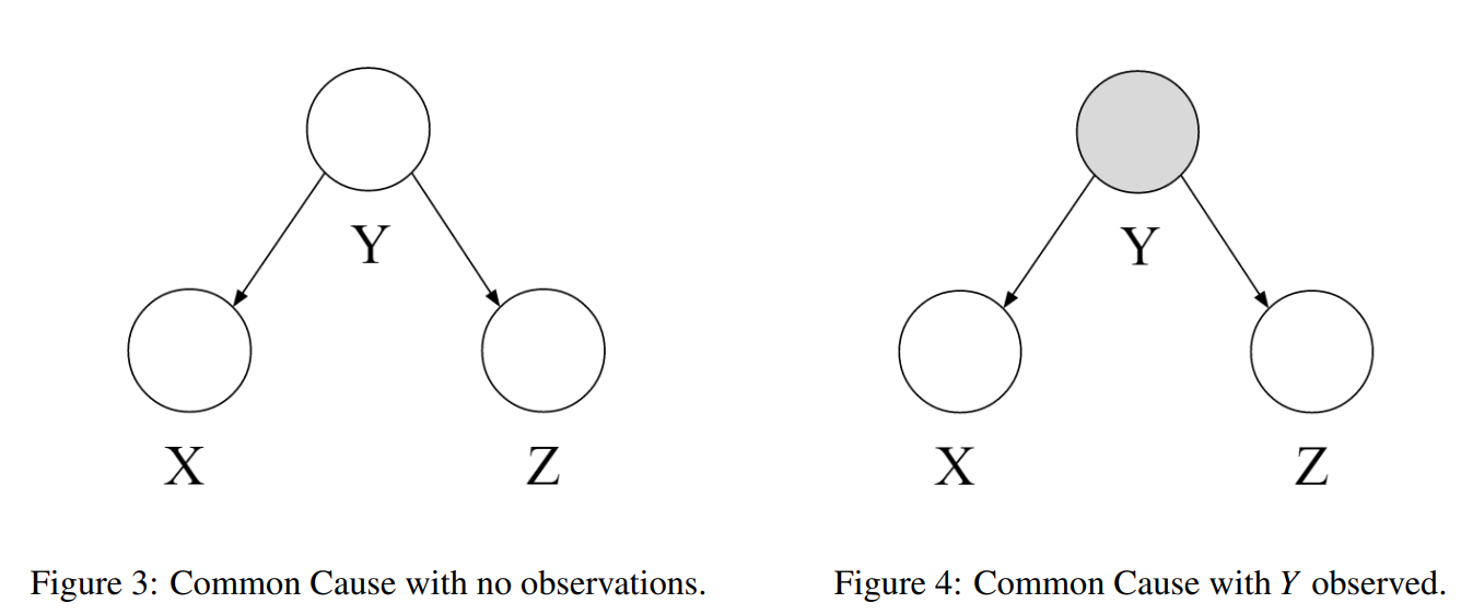 [CS-188] Note6: D-Separation