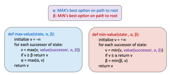 [CS-188] Note3: Minimax and Alpha-Beta Pruning