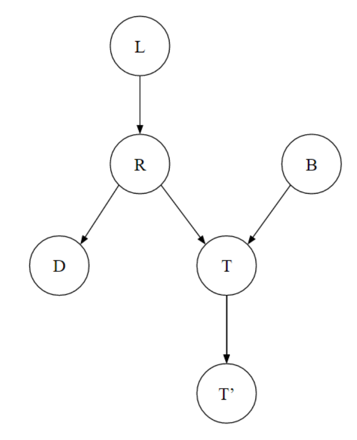 [CS-188] Note6: D-Separation