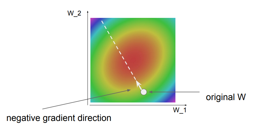 cs231n Lecture3 정리