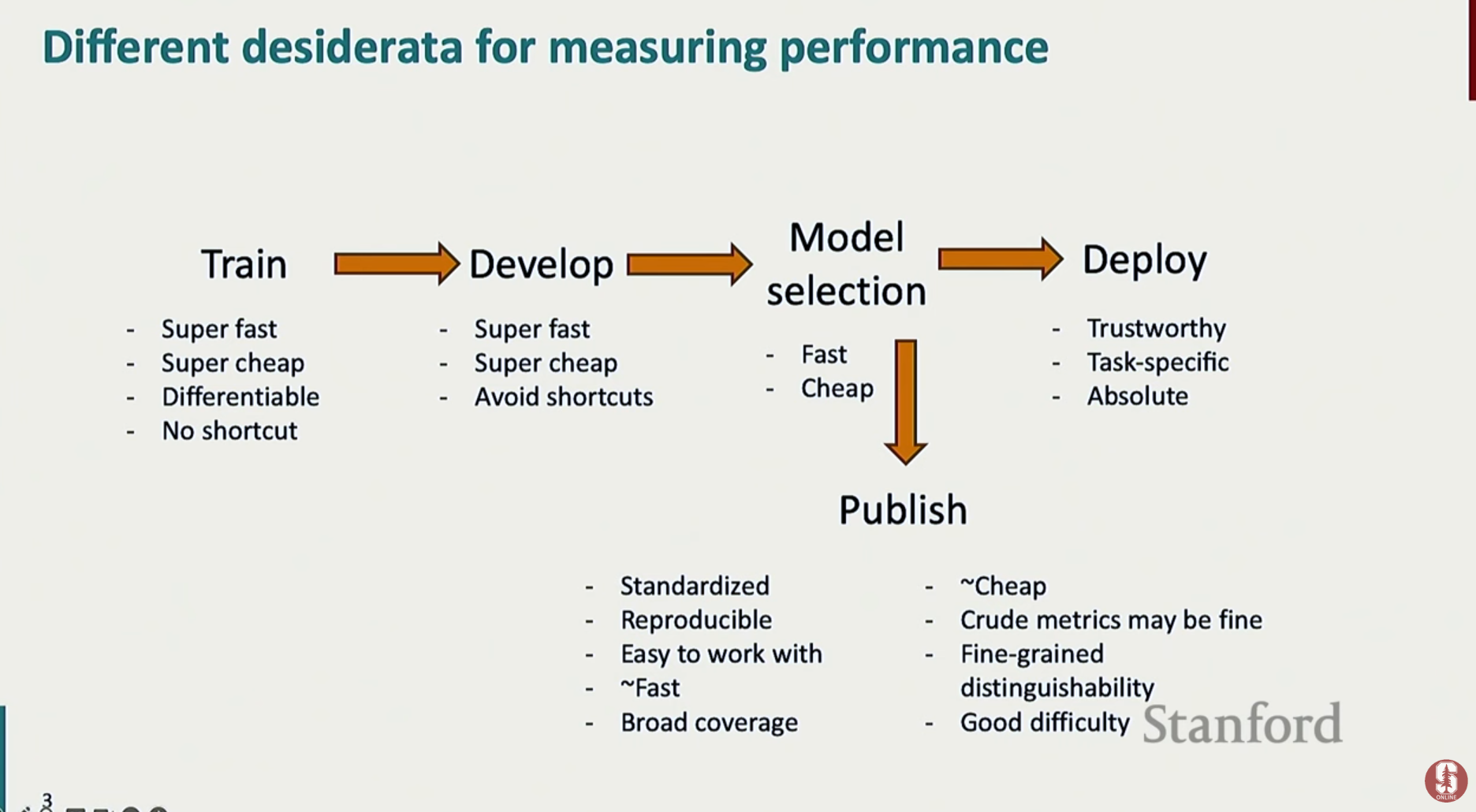 [NLP] CS224N 12강 정리 [Benchmarking]