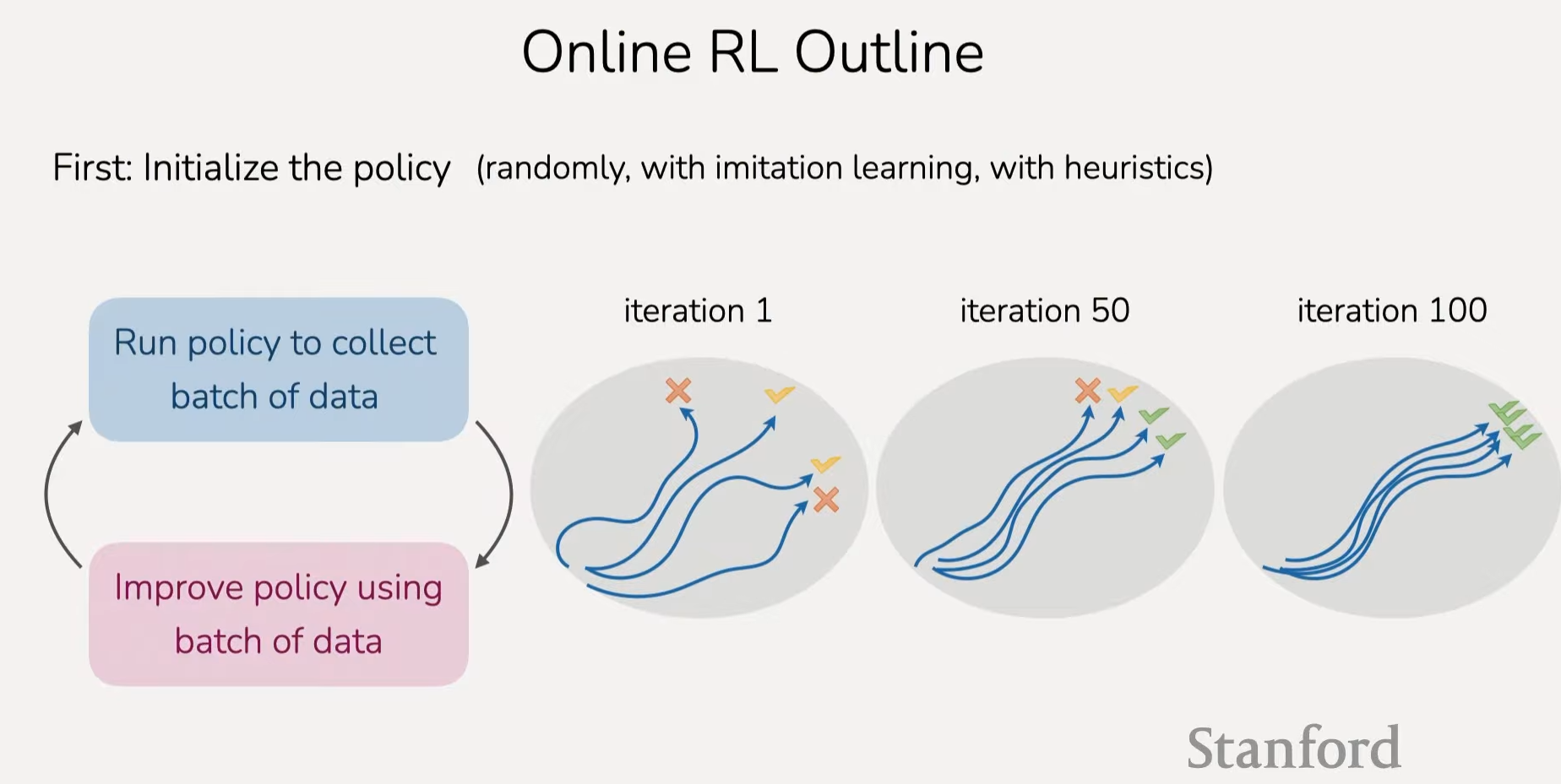 [RL] CS224R 3강 정리 [Policy Gradients]