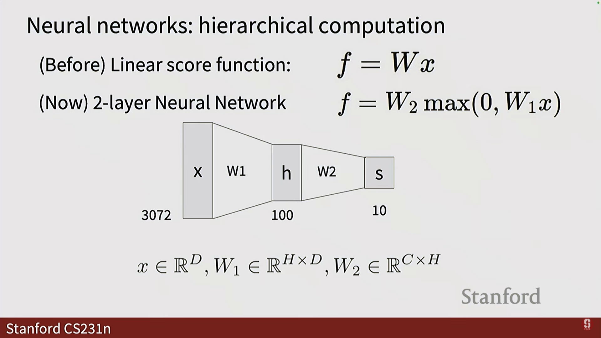 [CV] CS231N 4강 정리 [Neural Networks and Backpropagation]