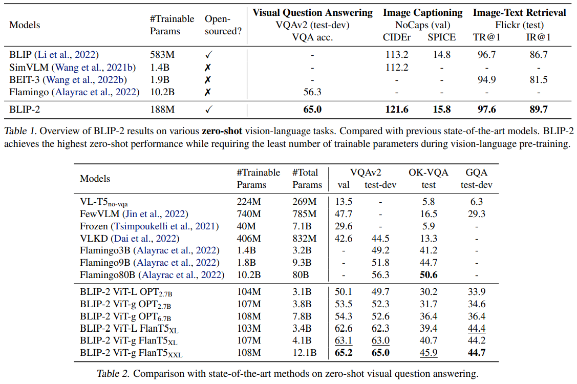 [논문 리뷰] BLIP-2: Bootstrapping Language-Image Pre-training with Frozen ...