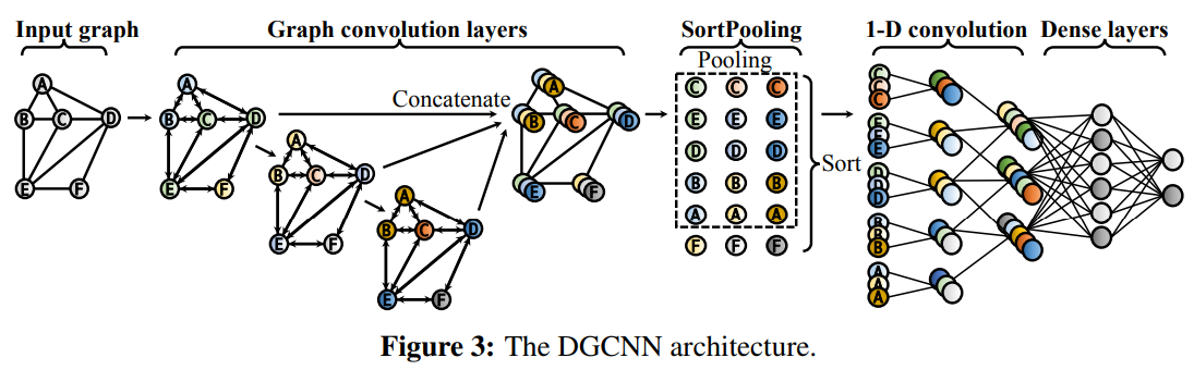 [논문 리뷰] Link Prediction Based on Graph Neural Networks