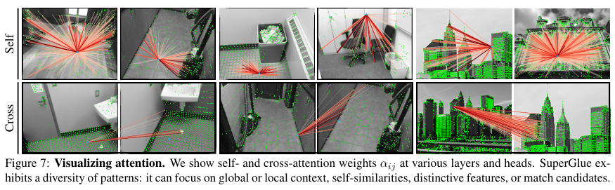 논문 리뷰 Superglue Learning Feature Matching With Graph Neural Networks 