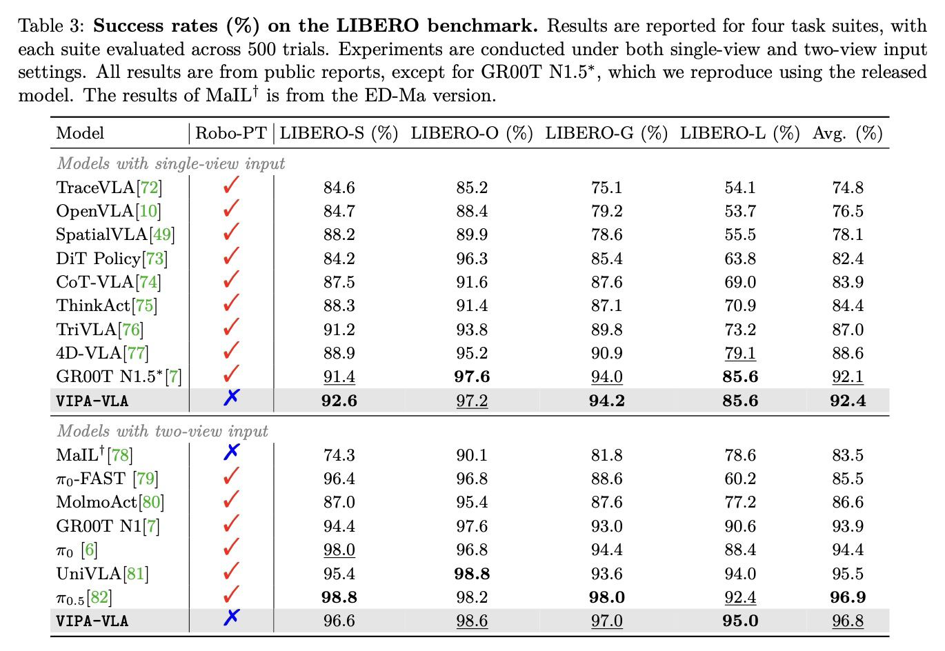 Spatial-Aware VLA Pretraining through Visual-Physical Alignment from ...