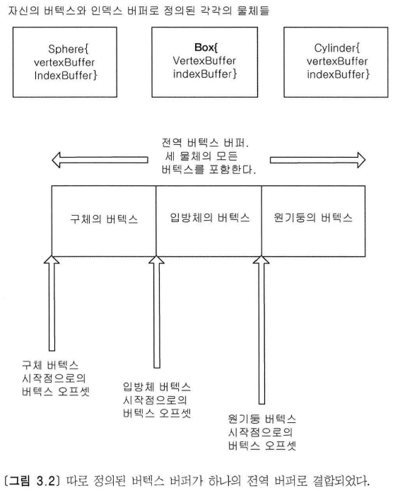 Dx9을 이용한 3d Game 프로그래밍 입문 Part2 Direct3d 기초 3장