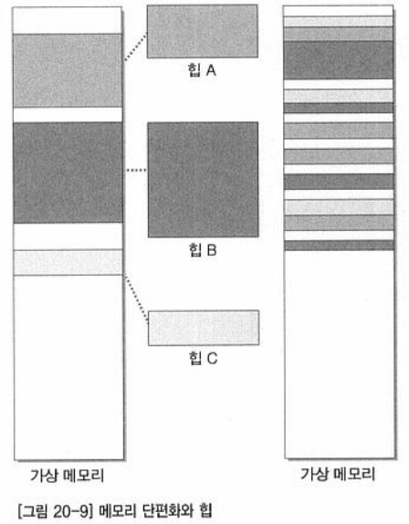 시스템 프로그래밍 20장 - 메모리 관리(Virtual Memory,Heap, MMF)