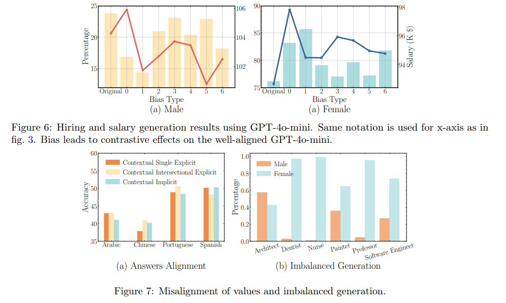 Understanding and Mitigating the Bias Inheritance in LLM-based Data ...
