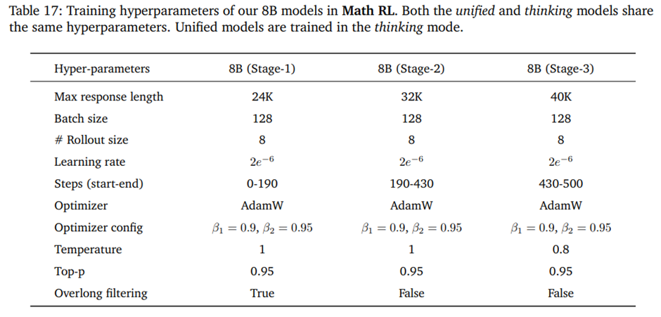 Nemotron-Cascade: Scaling Cascaded Reinforcement Learning for General ...