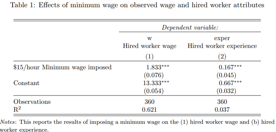 LARGE LANGUAGE MODELS AS SIMULATED ECONOMIC AGENTS: WHAT CAN WE LEARN ...
